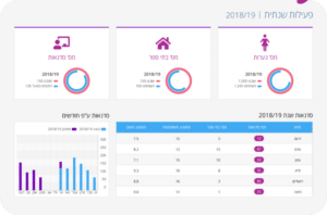 Dofinity | Technology, Creativity, People