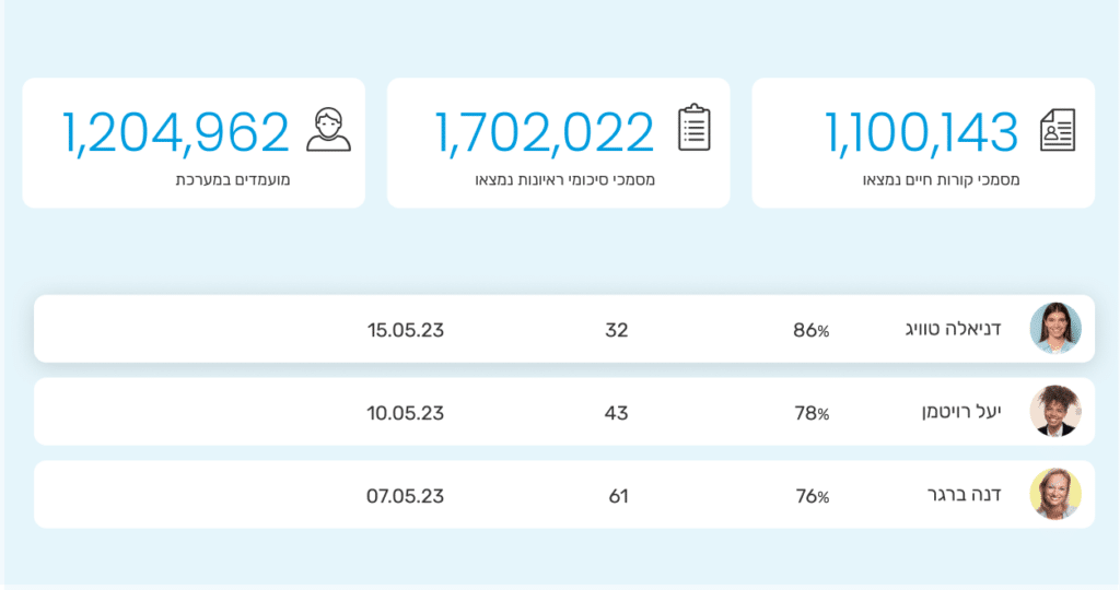 Dofinity | Technology, Creativity, People